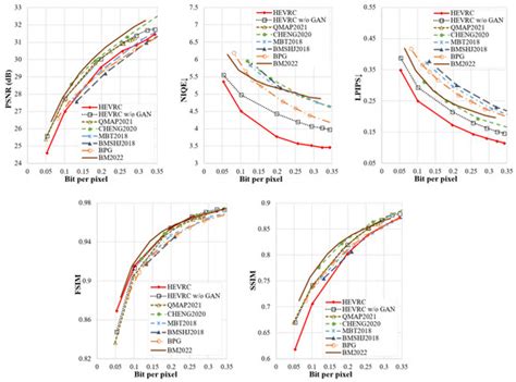 Conditional Encoder Based Adaptive Deep Image Compression With Classification Driven Semantic