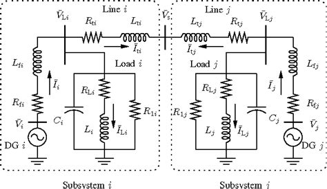 Figure 1 From Design Of Robust Distributed Control For Interconnected Microgrids Semantic Scholar