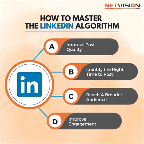 Linkedin Linkedinmarketing Linkedinalgorithm Businessstrategy Netvision