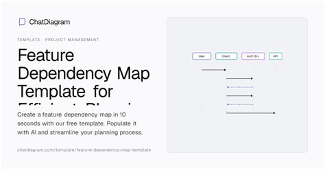 Free Feature Dependency Map Template With Ai Auto Fill No Signup