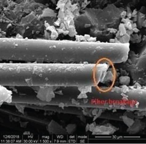 Tensile Fracture Surface Micrograph A 15 Wt B 2 Wt