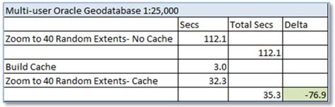ArcMap Feature Caching Strategies Blair Services