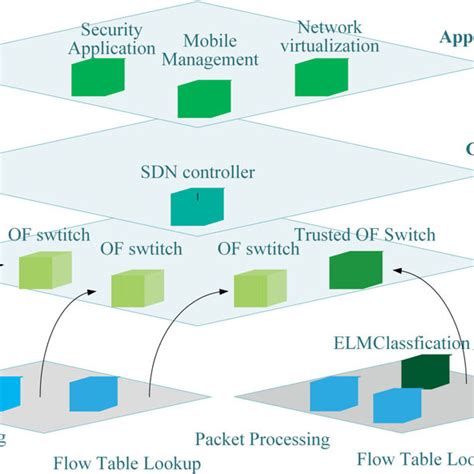 hybrid ddos attack detection and trust value model download