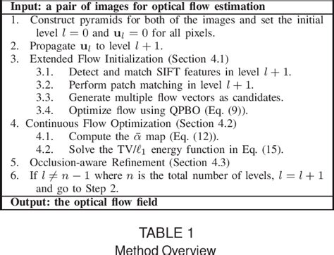 Table 1 From Ieee Transactions On Pattern Analysis And Machine Intelligence 1 Motion Detail