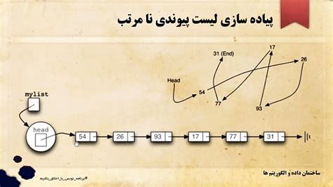 بخش دوم ساختار لیست پیوندی و کلاس Node ساختمان داده و الگوریتم ها جلسه 11