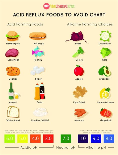 7 Foods to Eat During Acidity (And 11 Foods to Avoid Acid Reflux)
