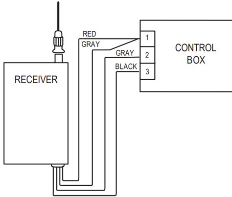 Linear MULTI CODE 1099 20 30 40 Garage Door Receivers Manual ManualsLib