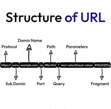 🧑‍💻front end developer👨‍💻 front end developer instagram photos