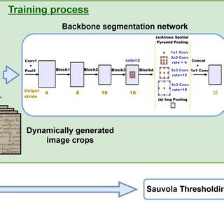 Visual Representation Of The Segmentation Pipeline For The Proposed Download Scientific Diagram