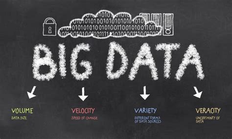 Big Data Vs Discovering And Understanding Its Concept