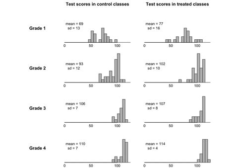 Chapter 10 Causal Inference Using Regression R Programming In Biohealth Data Science