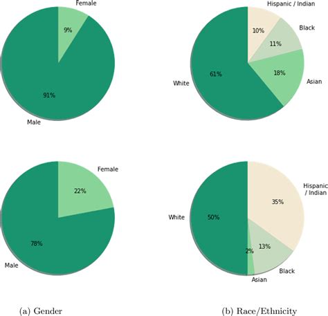 Figure 5 From Domain Adaptation For Unconstrained Ear Recognition With