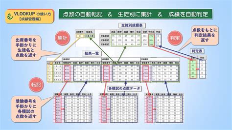 基本機能 エクセルの窓口