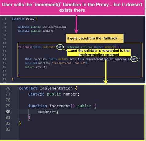 Introduction To Proxies By RareSkills RareSkills