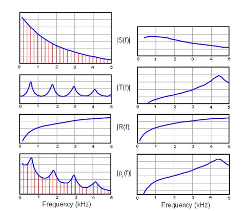 Macquarie University Vocal Tract Resonance