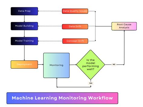 Nannymls Guide To Data Quality And Covariate Shift