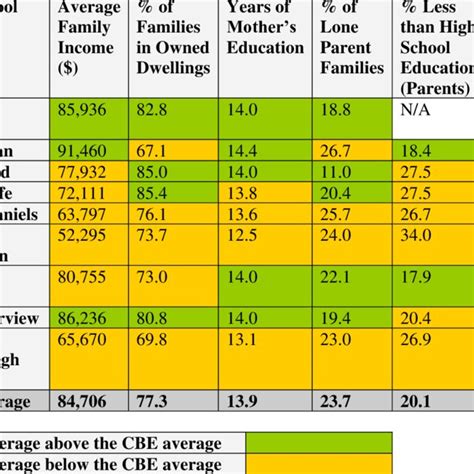 Tlc And Cbe Ses Variables From The 2001 Statistics Canada Census
