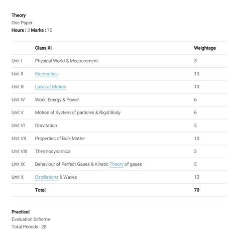 Cbse Class Xi Marksheet Format Cbse Grading System In Class Images Sexiezpix Web Porn