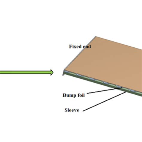 Computational Model Of Foil Bearings Download Scientific Diagram