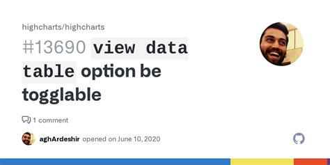 `view data table` option be togglable · issue 13690 · highcharts