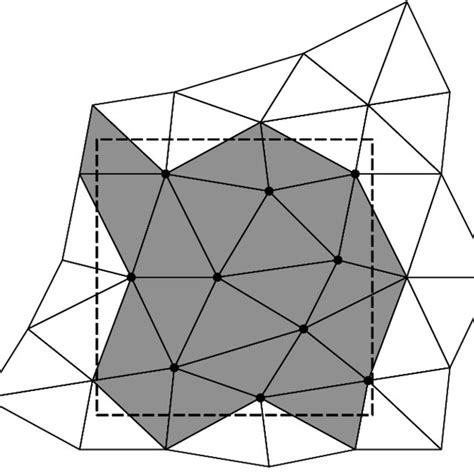An Example Of Unstructured Periodic Mesh 10 Nodes And 20 Elements