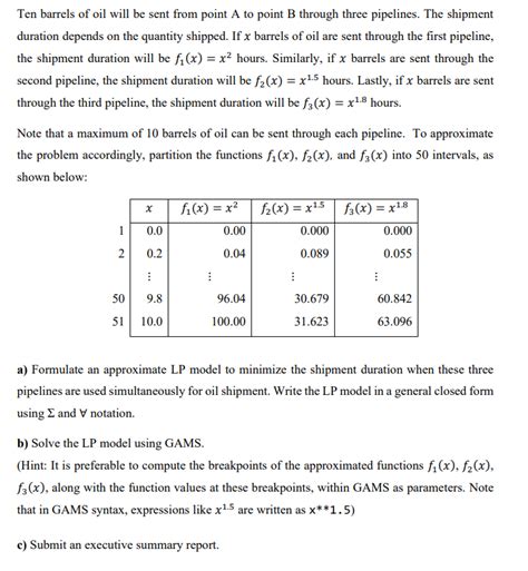 Solved I Did The Lp Model In This Way And Also Created Chegg Com