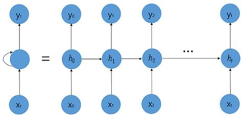Figure 1 From Individual Research Project Final Report Semantic Scholar