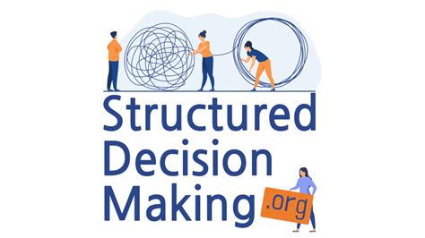 Getting A Good Set Of Objectives Structured Decision Making
