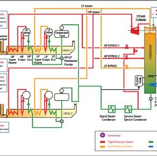 The Combined Cycle Power Plant Layout Tüfekci 2014 It Contains Two
