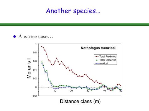 Seminar 3 Inverse Modeling Ppt Download