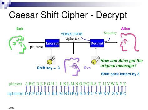 PPT Classic Cryptography Caesar PowerPoint Presentation Free Download ID 1022174