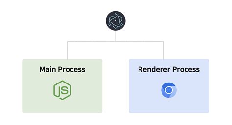Electron Electron이 웹 기술로 데스크탑 앱을 개발할 수 있는 이유