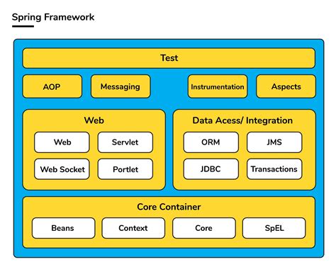 Spring Framework 系统架构 Csdn博客
