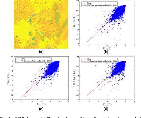 Figure From A Self Supervised Deep Denoiser For Hyperspectral And