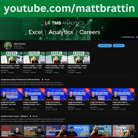 matt brattin on linkedin data analytics careers excel 24 comments