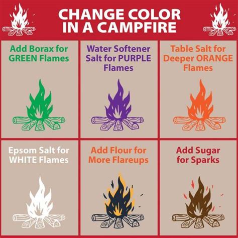Fire Colors On Tumblr