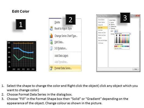 multivariate data analysis driven line chart for market survey