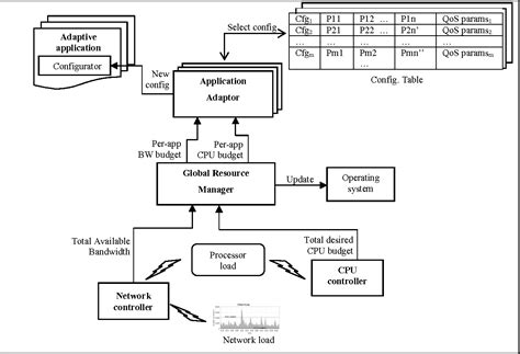 Figure 1 From A Bi Constraints Adaptation Technique For Embedded Multimedia Systems Semantic