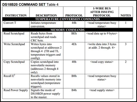 STM32 1 Wire Protocol Analysis Implementing Of OneWire Protocol Using UART Peripheral And