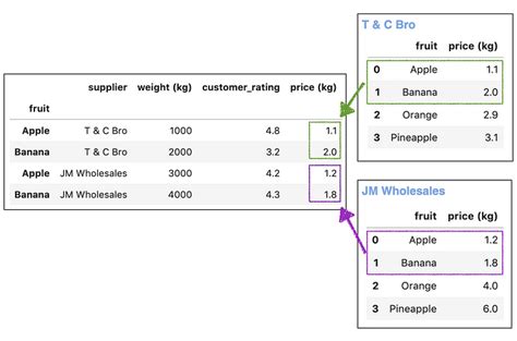 Membuat Kolom Bersyarat Pada Pandas Dengan Metode Numpy Select Dan