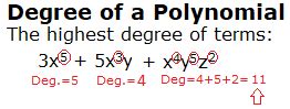 Polynomial In Standard Form Statistics How To