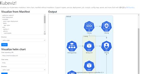 Visualizing Kubernetes Manifests And Helm Chart With Kubeviz Bit Foundry