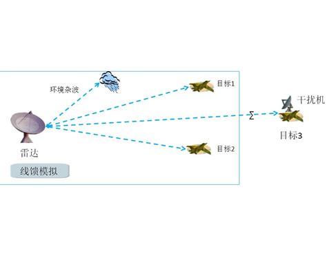盈思倍科技——信号采集回放模块 采集记录回放系统 雷达模拟器 半导体加工台高速控制 医疗影像超声波 光学相干断层成像oct 放电检测