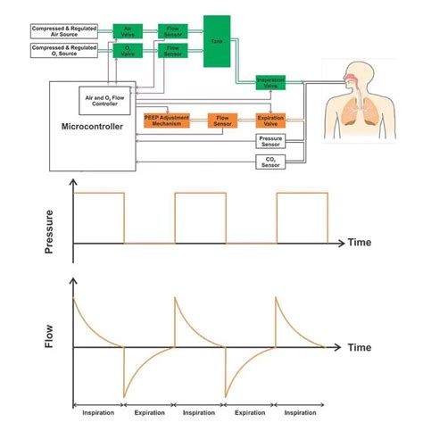 Ventilator Diagram And Parts Explained