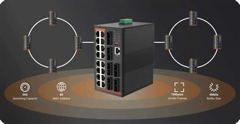 28 Port Industrial Ethernet Switch Industrial Network Switch