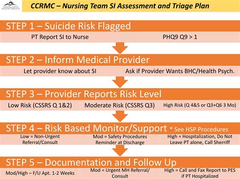 Suicide Prevention Workflow Primary Care Pdf First Aid Injuries