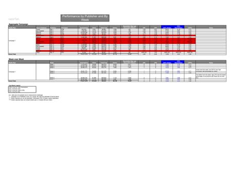 Media Campaign Optimization Recommendation Ppt
