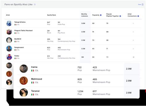 Spotify Data Analytics For Industry Professionals By Viberate Spotify Data Analytics For Industry Professionals By Viberate