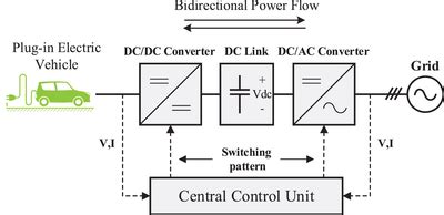 The Structure Of EV In Network Connection Mode Download Scientific Diagram