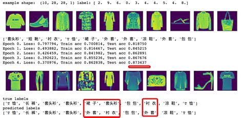 机器学习笔记 5 ：多类逻辑回归 手动添加隐藏层 菩提树下的杨过 博客园